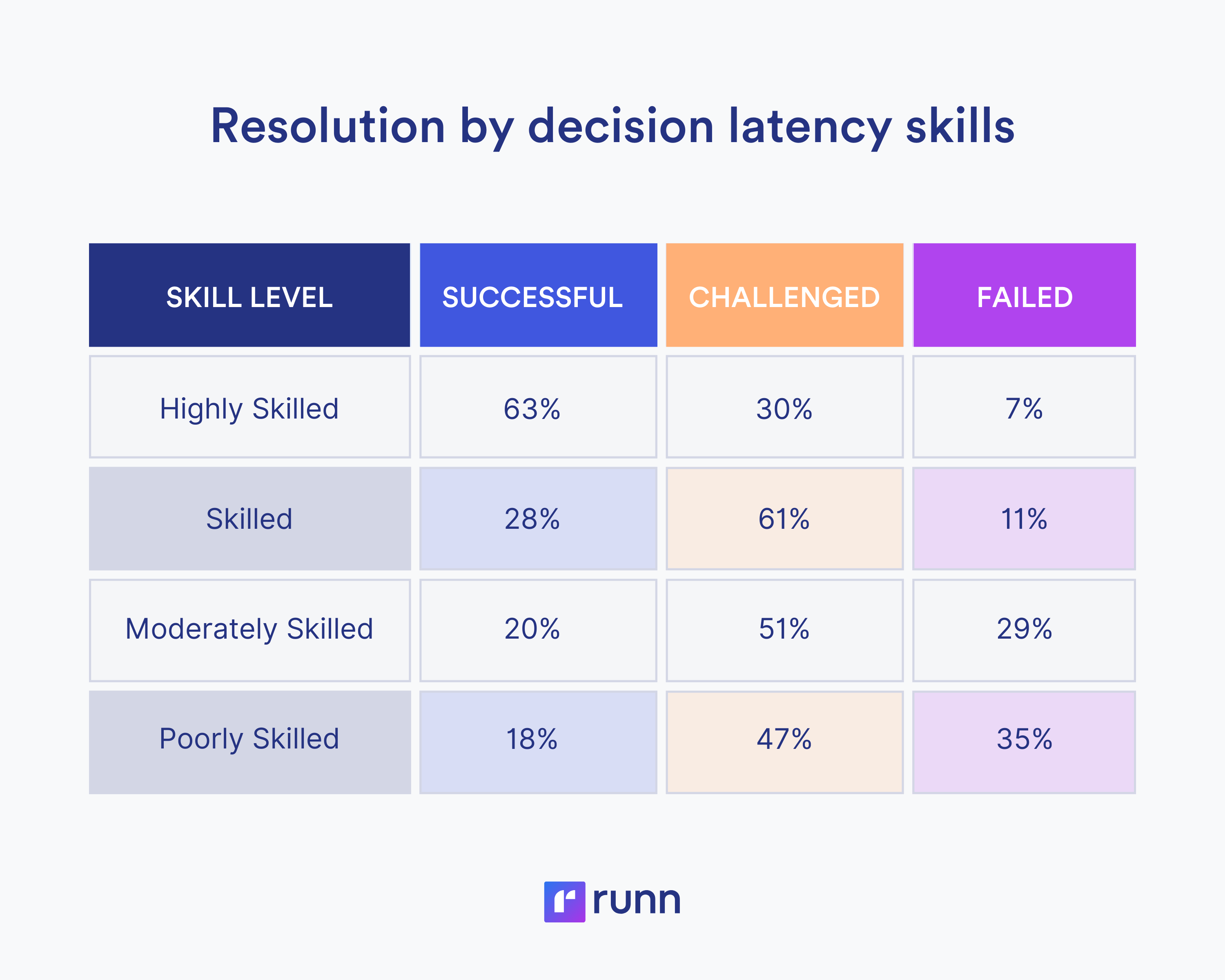25+ IT Project Management Statistics to Help You Grasp this PM Niche | Runn